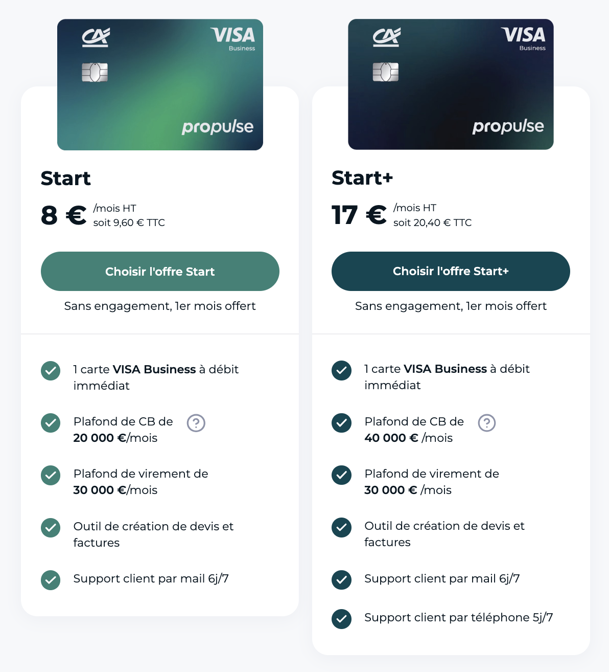 Avis Propulse by CA : Test du compte pro Crédit Agricole